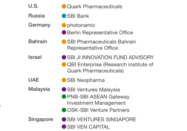 SBI Group Global Offices – SBI Ven Capital Pte. Ltd.