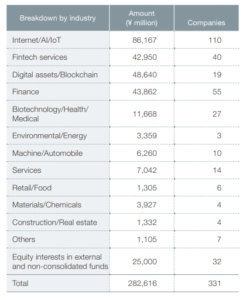 ASSET MANAGEMENT BUSINESS – SBI Ven Capital Pte. Ltd.